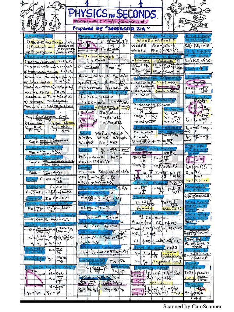 Mdcat Physics Formula Sheet | PDF