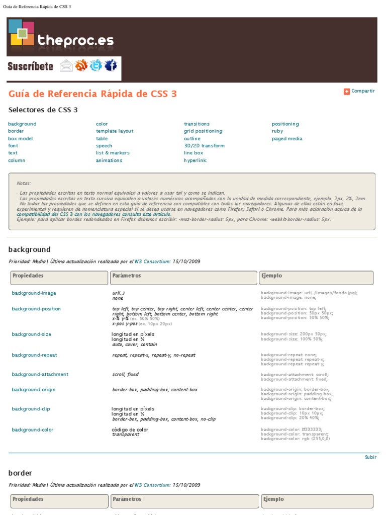 Guía de Referencia Rápida de CSS 3 | PDF | Hojas de estilo en cascada ...