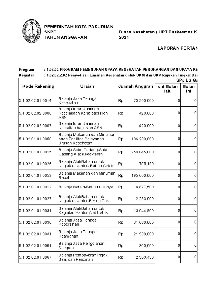 SPJ Fungsional Ukm, Ukp | PDF