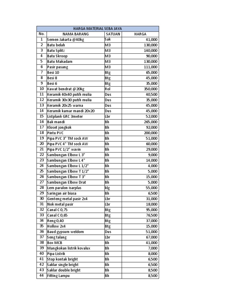 Harga Material Seba Jaya 2023 | PDF