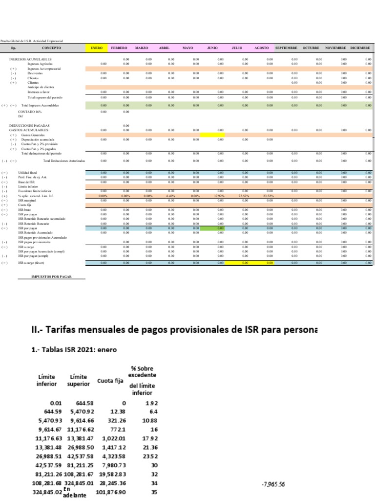 Isr Iva Impuestos Actividad Empresarial Pdf