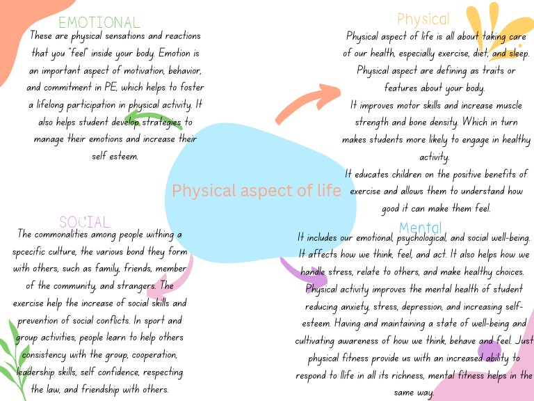 Concept map | PDF | Mental Health | Physical Fitness