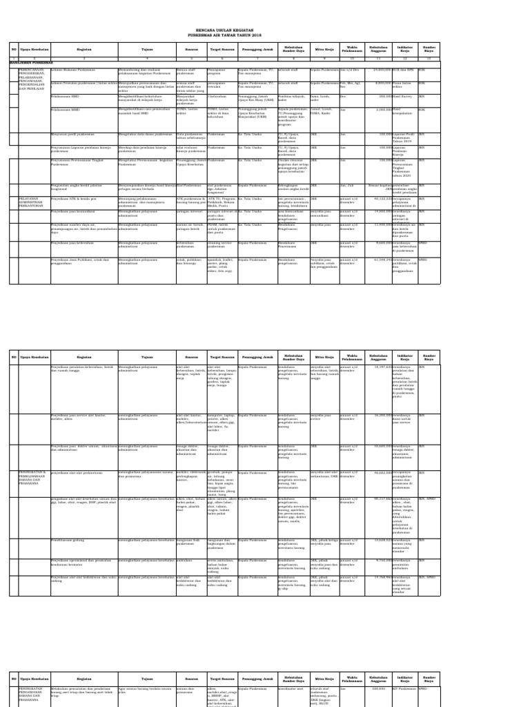 1.1.4.1. RUK Dan RPK | PDF