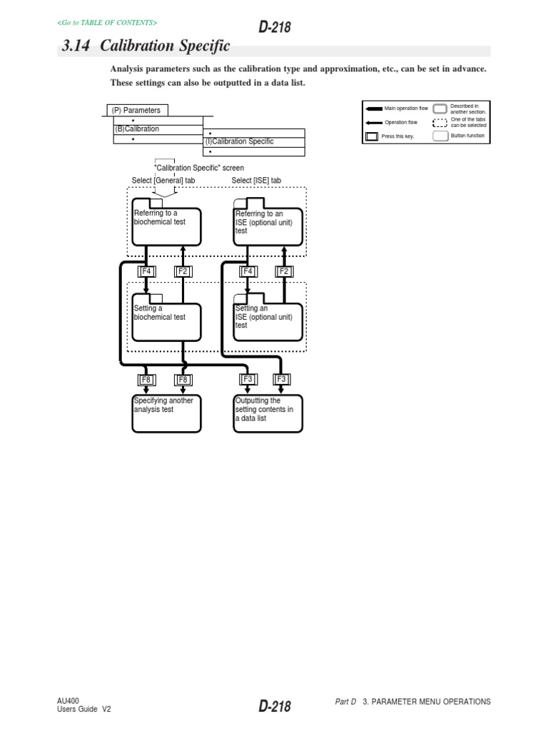Calib Phan Ung | PDF | Calibration | Menu (Computing)