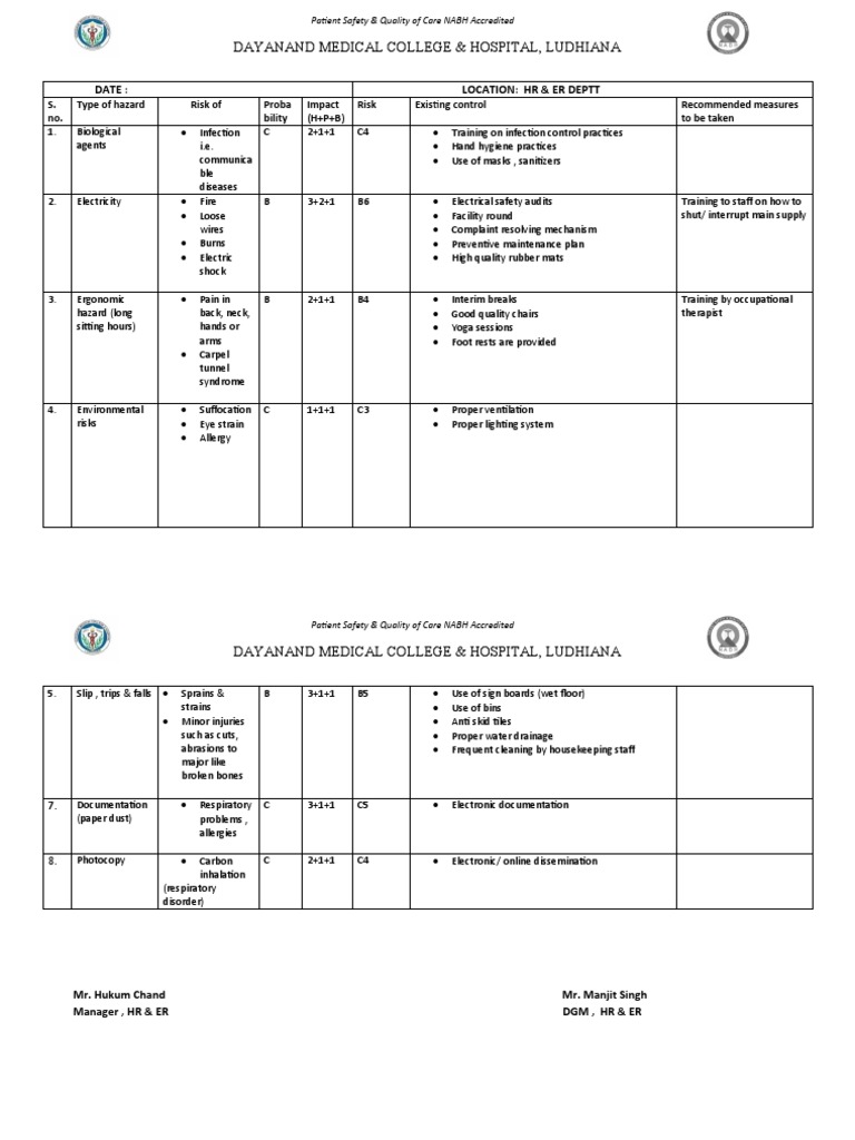 HIRA Hazard Checklist for Patient Safety | PDF | Patient Safety ...