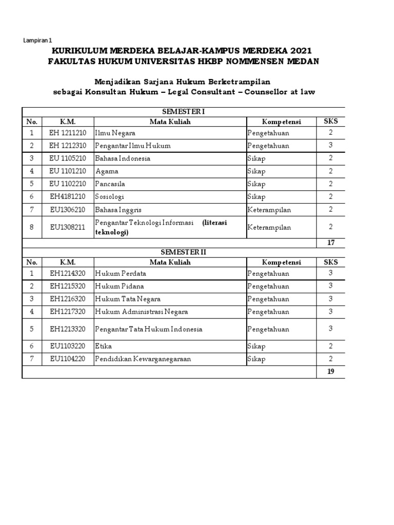 Kurikulum Ilmu Hukum 2021 HKBP Nommensen | PDF | Hukum