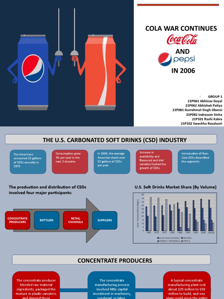 MP Cola War - Group 1 | PDF | The Coca Cola Company | Pepsi Co