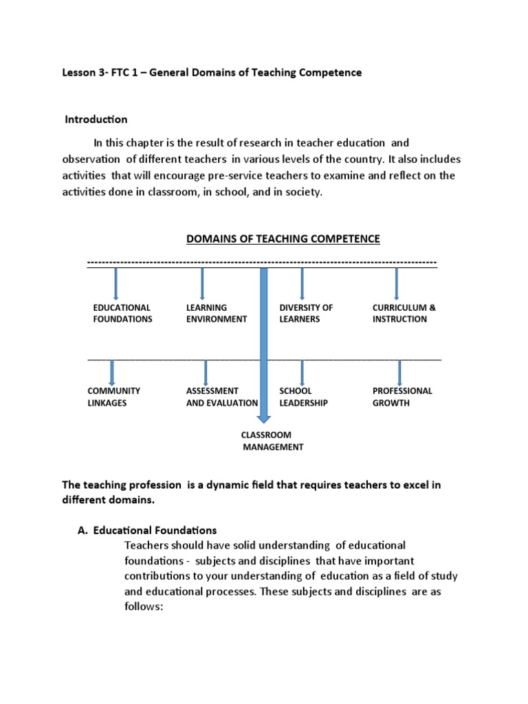 Lesson 3 - General Domains of Teaching Competence | PDF | Teaching Method | Learning