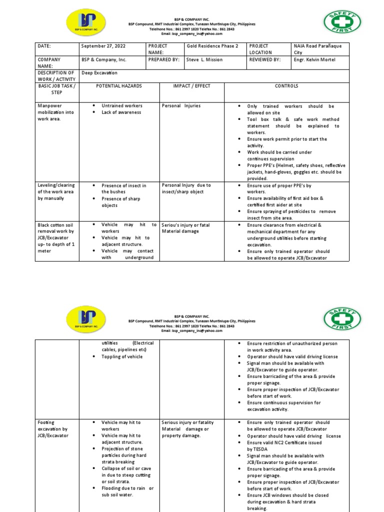 Jsa Excavation Pdf Personal Protective Equipment Safety