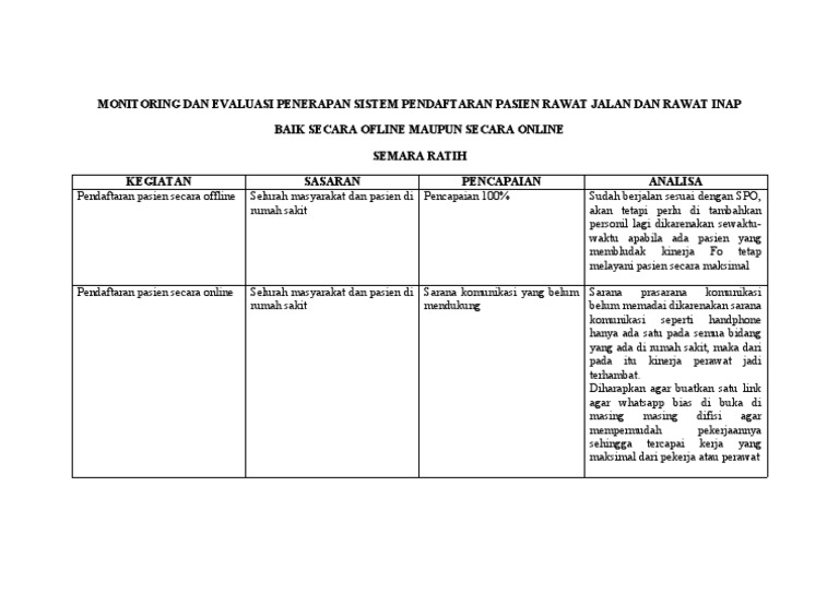 Monitoring Dan Evaluasi Program Kerja Pkrs | PDF