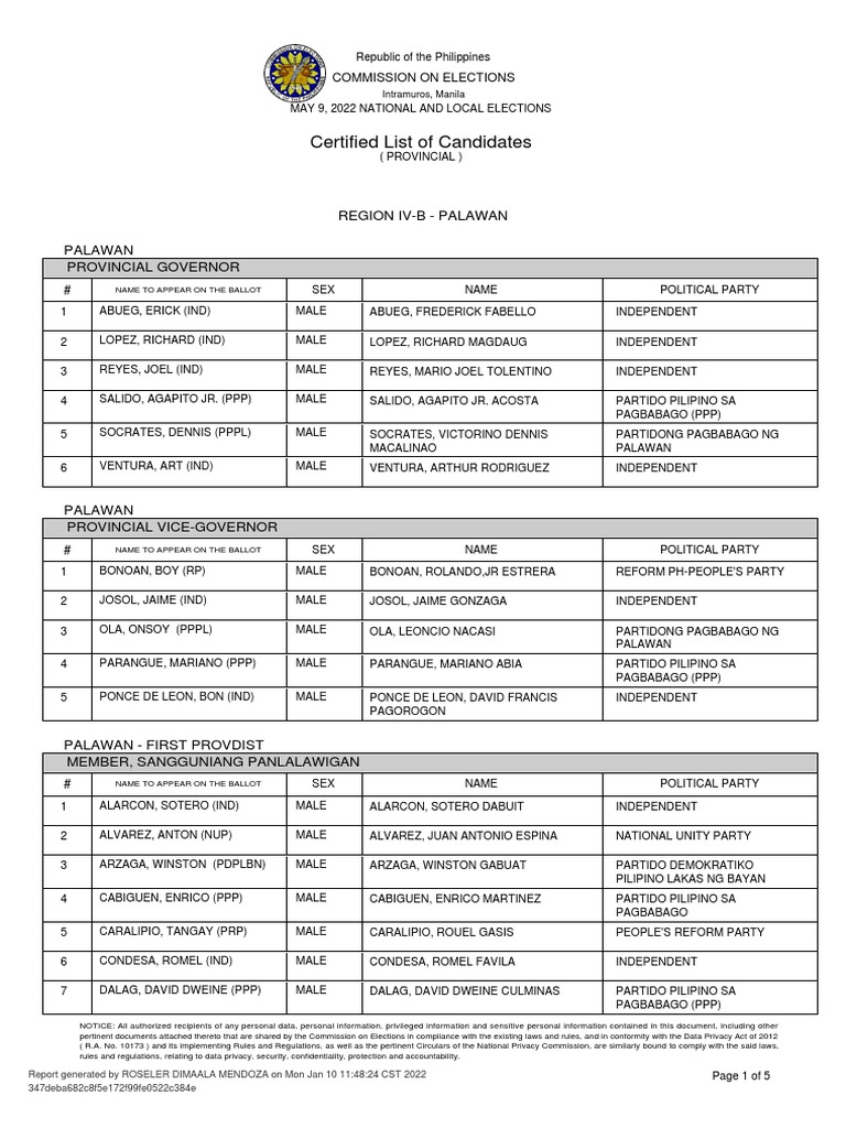 Palawan Official List of Candidates | PDF | Information Privacy ...