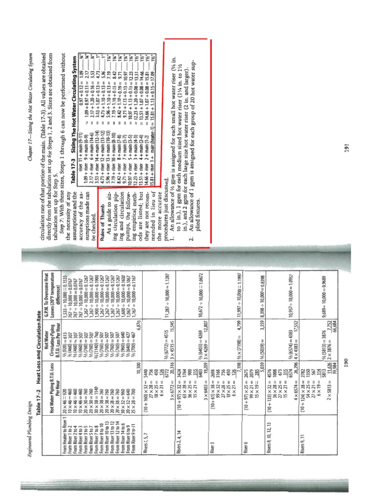 Engineered Plumbing Design II 2004 Rule of Thumb - HWCP | PDF