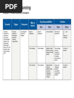 IGC2-submission Hazanur - Rev | PDF | Occupational Safety And Health ...