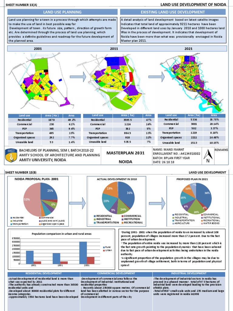 Land Use Sheets | PDF | Planning | Land Management