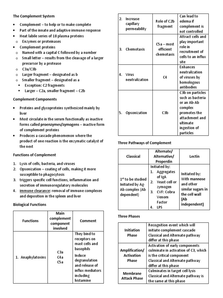 The Complement System | Download Free PDF | Complement System | Immune System