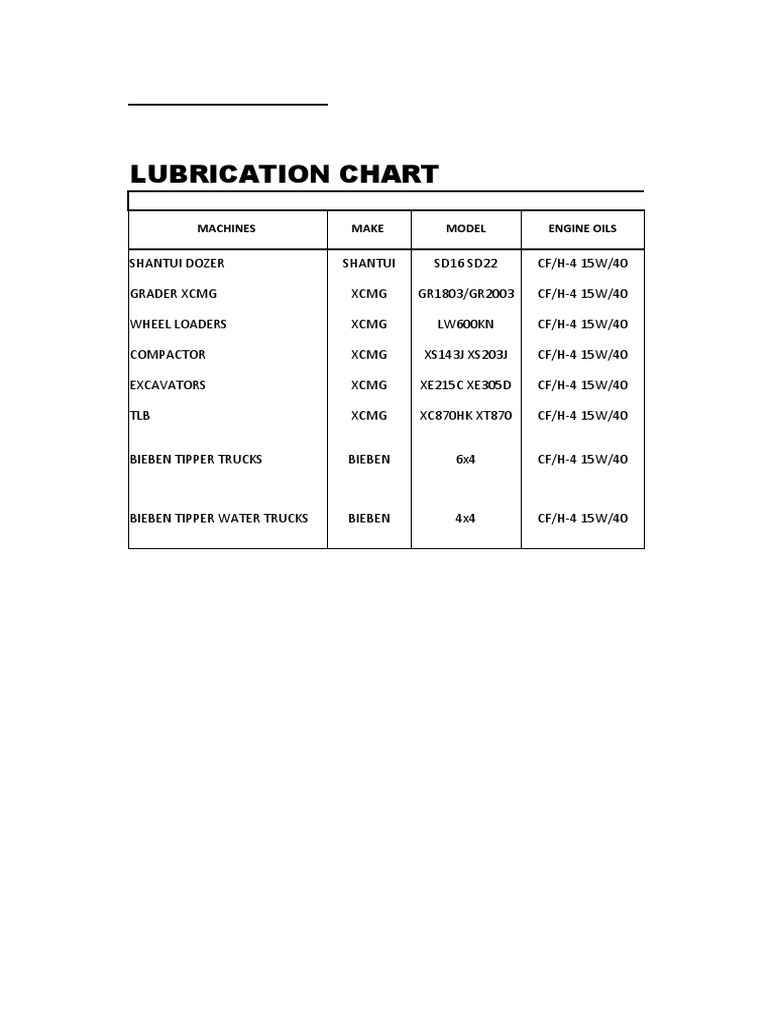 LUBRICATION CHART 1 | PDF