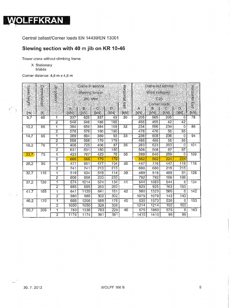 Wolff 166B 4.6m Cross Base 40jib 22.5m Mast | PDF