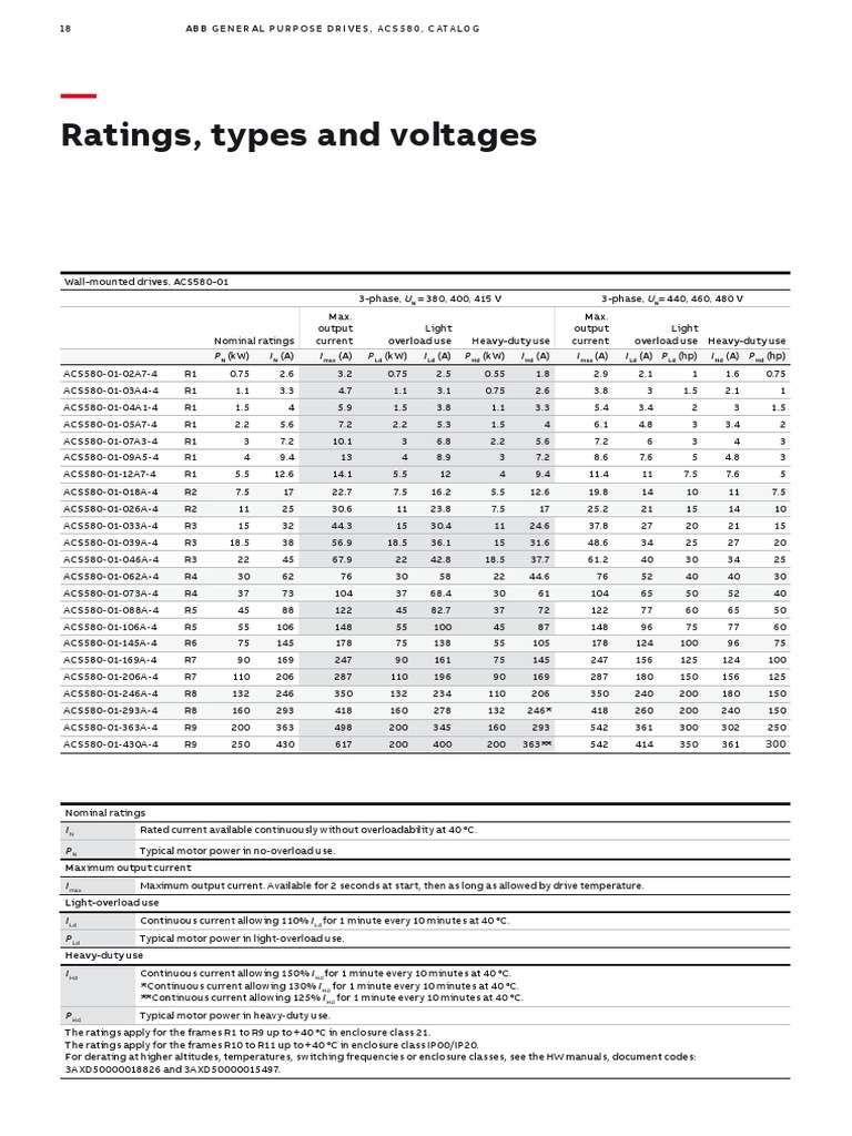 Acs580 p18 | PDF | Physical Quantities | Electrical Components