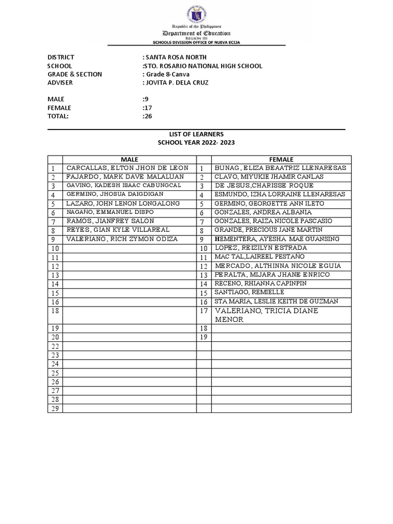8 CANVALIS LIST of LEARNERS | PDF