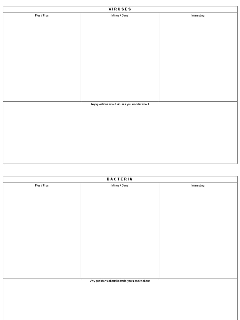 Tuning in - Prior Knowledge Assessment - Microbes | PDF