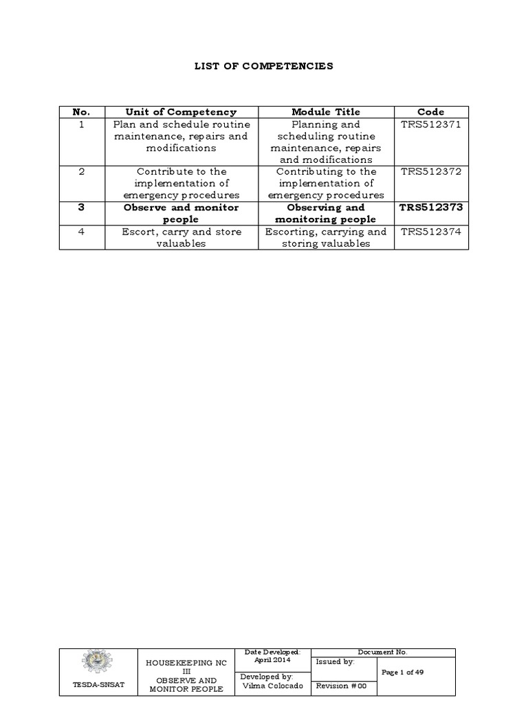 Validated CBLM | PDF | Surveillance | Access Control