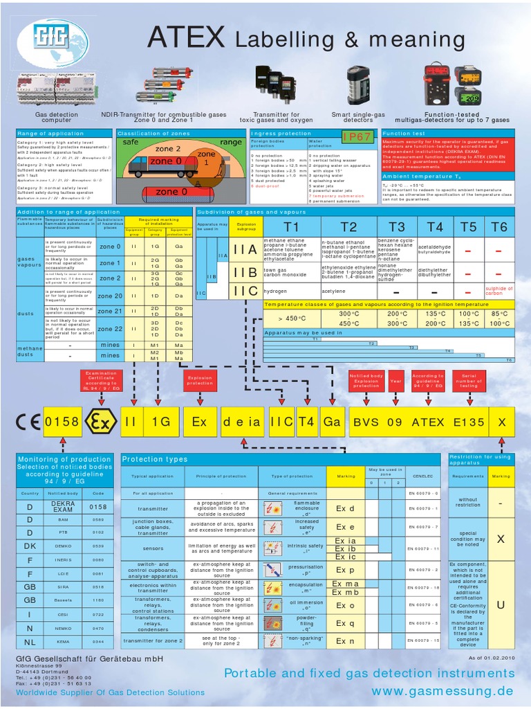 ATEX Labelling & Meaning | PDF