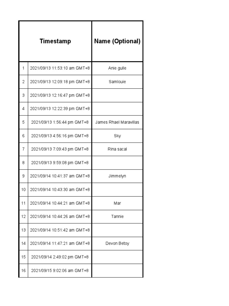 Timestamps in GMT+8 Format | PDF