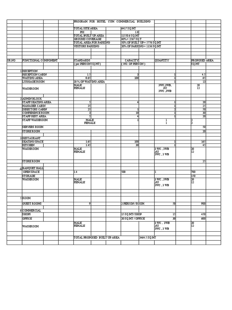 Programme Hotel Cum Commercial | PDF