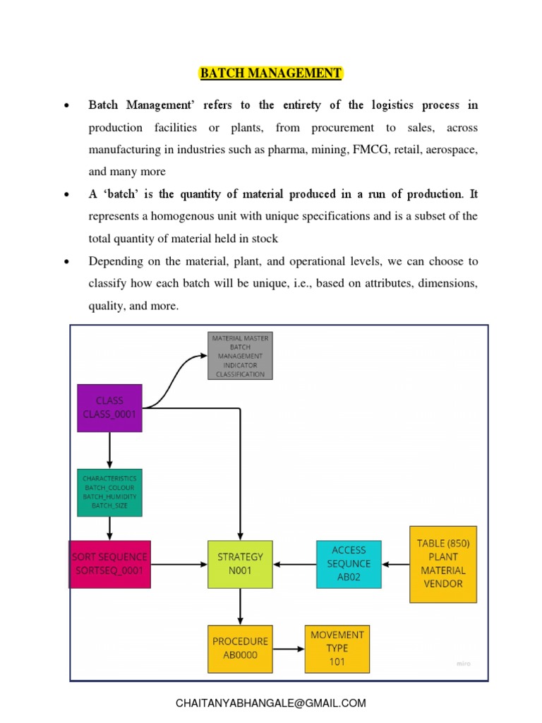 Batch Management | PDF