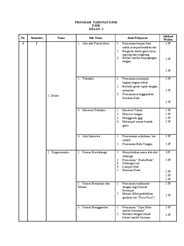 Prota PJOK Kelas 1 Semester 1 Dan 2 | PDF