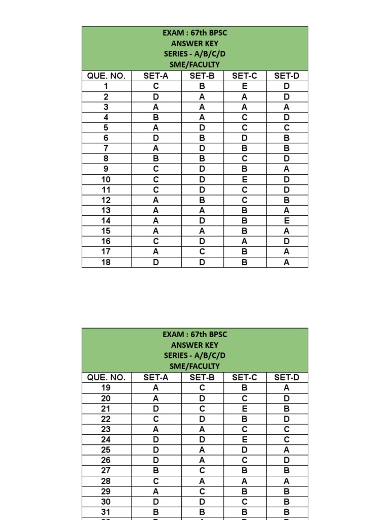 67th BPSC ANSWER KEY | PDF