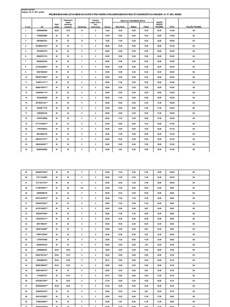 Preliminarna Rang List Jul 202 S Oid Finalna PDF | PDF
