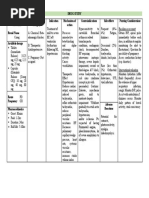 CARVEDILOL Nursing Implications | PDF | Clinical Medicine | Pharmacology