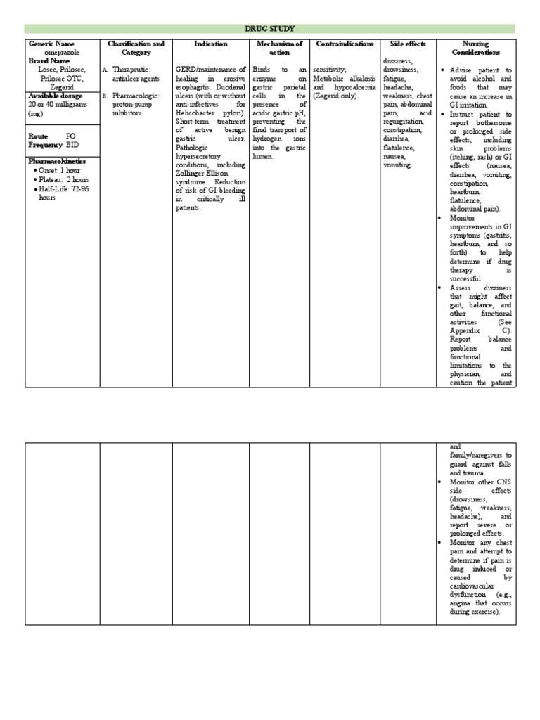 Omeprazole - Drug Study | PDF