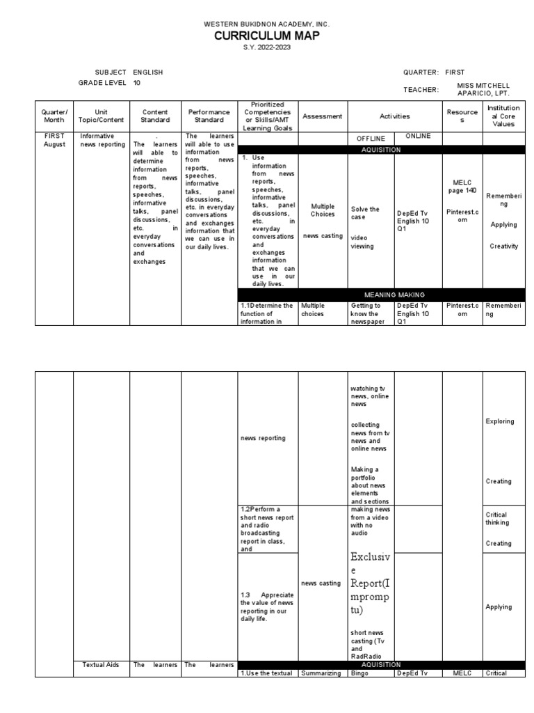 Curriculum Map English 10 | PDF | Learning | Curriculum