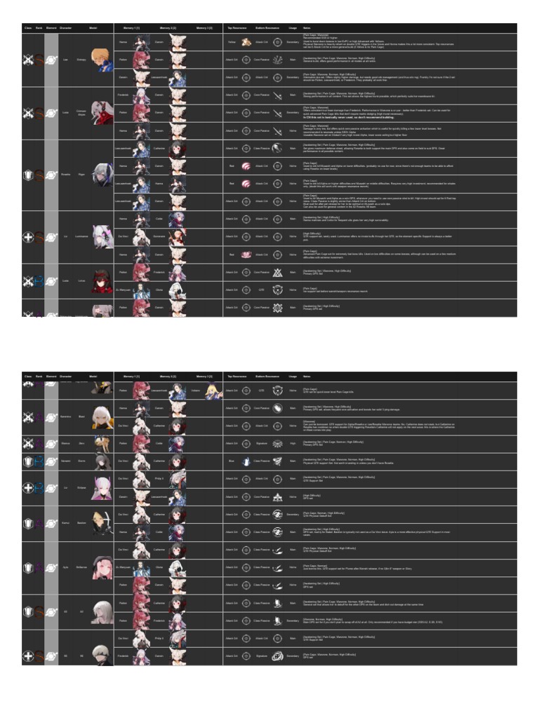 PGR Comprehensive Build Sheet - Build List | PDF