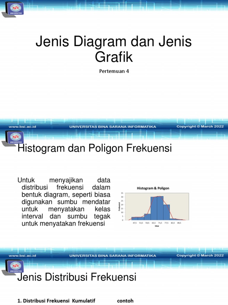 Jenis Diagram Dan Jenis Grafik: Pertemuan 4 | PDF