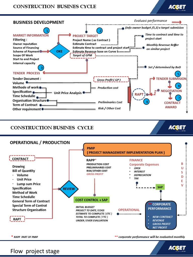 Project Management Pmip From DJP | PDF | Cost Of Goods Sold | Business