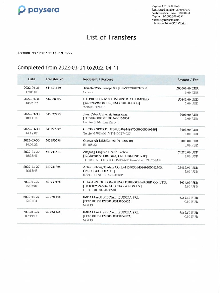 List of Transfers | PDF