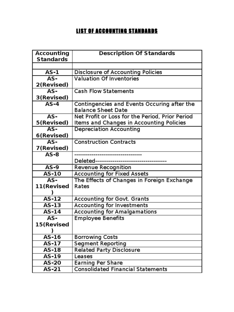 50 - List of Accounting Standards | PDF