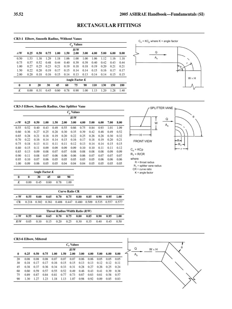 5.elbow Details | PDF | Geometry