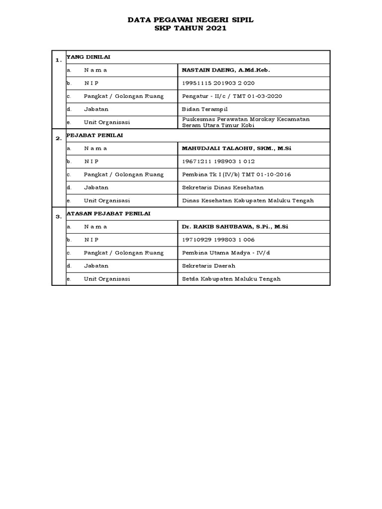 SKP Bidan Contoh 2021 - Daeng | PDF
