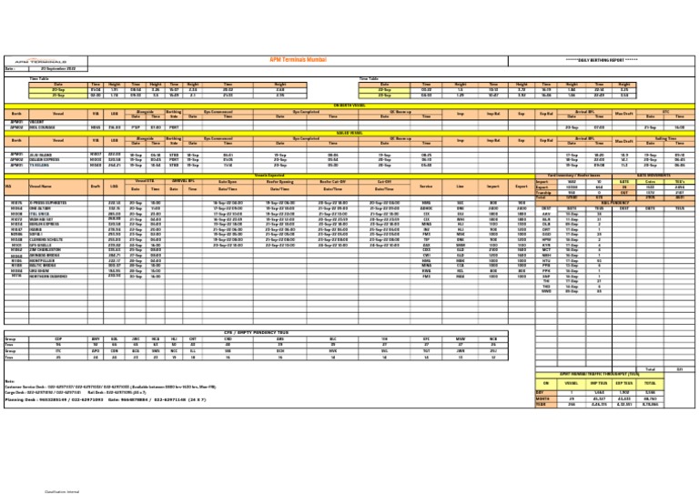 Daily Berthing Report PDF Shipbuilding Naval Architecture