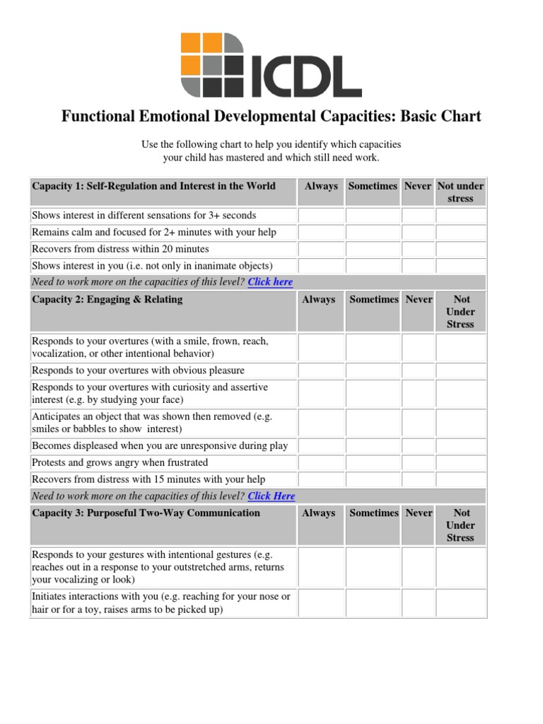 FEDC Basic Chart | PDF | Anger | Gesture