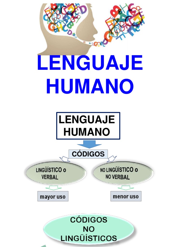 5 Lenguaje, Origen, Evoluc, Desarrolllo y Tipos | PDF | Aquisición de ...