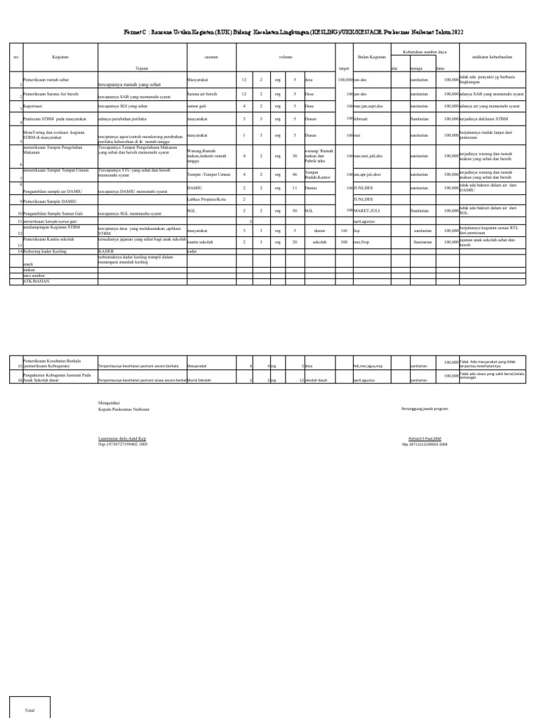 Ruk Kesling Ukk Kesjaor | PDF