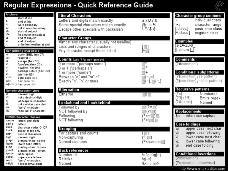 Tcl Regular Expression Cheat Sheet - nixcoaching
