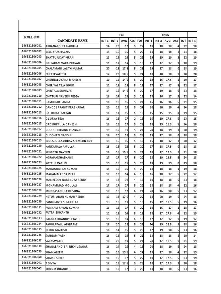 Final Marks Sheet For Uploading in Registers | PDF