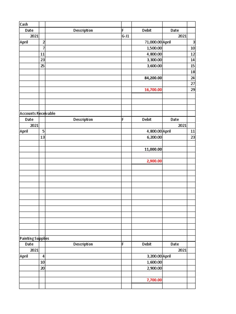 Ledger & Trial Balance (Jose Rizal) | PDF