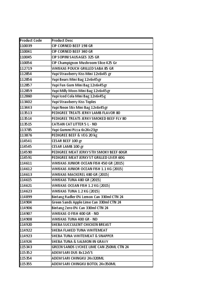 Permintaan Barang 07.07.2021 | PDF | Cuisine | Food Industry
